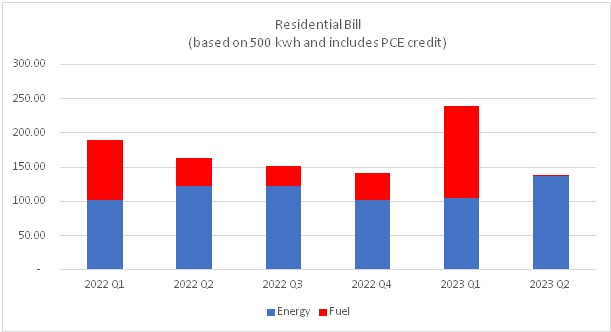 Rates and Payment – Cordova Electric Cooperative